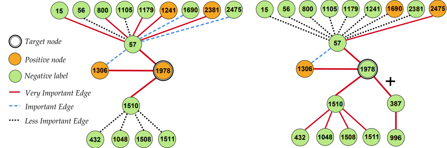 GOTTACK: Universal Adversarial Attacks On Graph Neural Networks Via Graph Orbits Learning ICLR ...