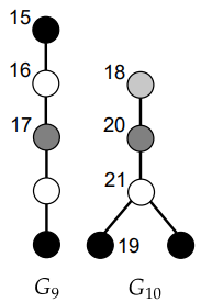 GOTTACK: Universal Adversarial Attacks On Graph Neural Networks Via Graph Orbits Learning ICLR ...