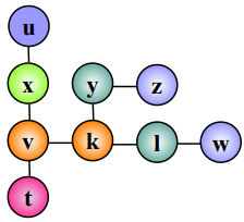 GOTTACK: Universal Adversarial Attacks On Graph Neural Networks Via Graph Orbits Learning ICLR ...